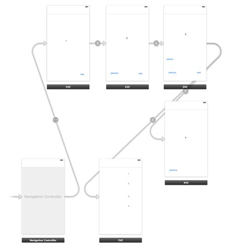 Objective C Stacking Multiple Uiviewcontrollers And Presenting The