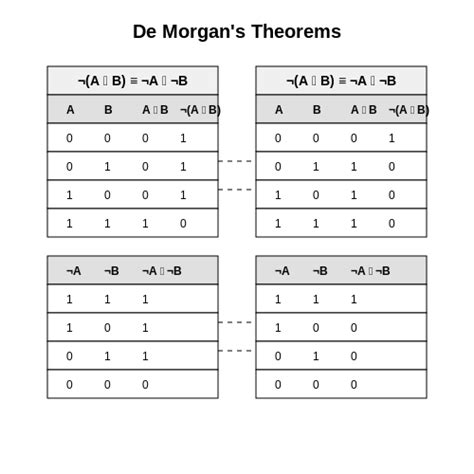 Boolean Algebra Examples Tutorials On Electronics Next Electronics