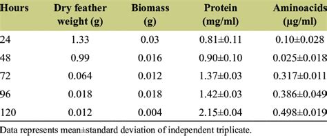 The Impact Of Glutamicibacter Arilaitensis On Fermentation Download