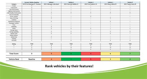 Car Comparison Spreadsheet Etsy