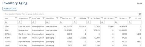 Netsuite Reports Swyft Erp Netsuite Partners Consultants And Developers