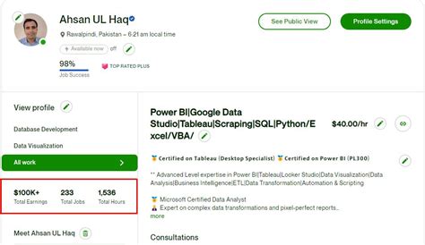 Ahsan Ul Haq On Linkedin Alhamdulillah Datavisualization