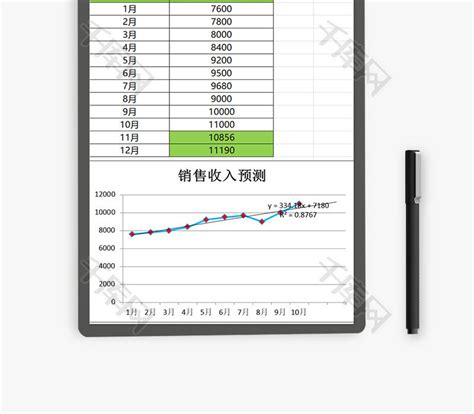 销售收入预测excel模板千库网excelid：87974
