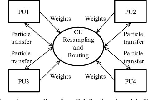figure 1 from performance analysis of parallel distributed particle