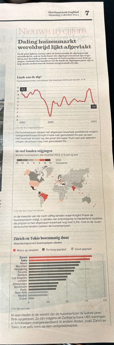 Tysma Lems International Tax Consultants On Linkedin Vastgoed