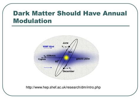 Ppt Implications Of Cogents New Results For Dark Matter Powerpoint Presentation Id5101680