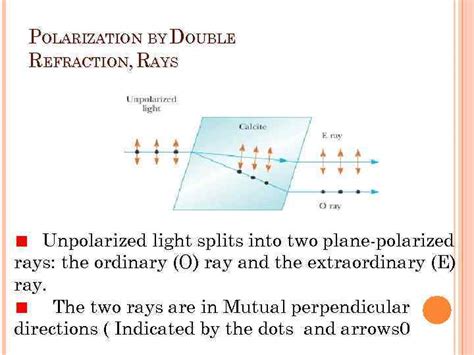 Polarization Electromagnetic An Electromagnetic Wave Propagates In