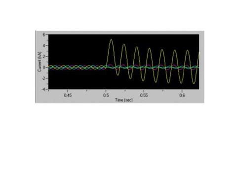 effect of dc offset on instantaneous element performance doble engineering company