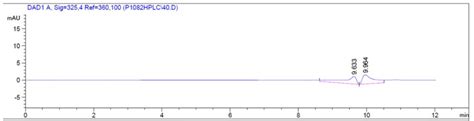 Hplc Elution Profile Of The Sample Formulation 2 From The Acceptor