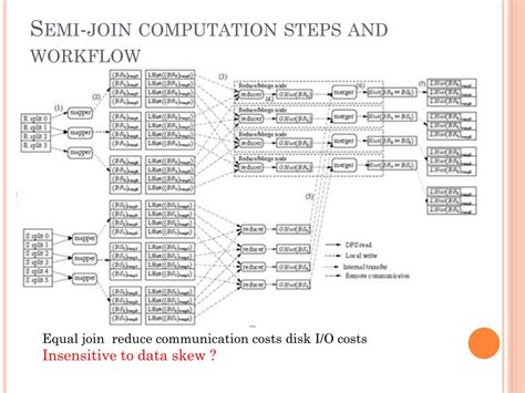 Ppt Join Algorithms Using Mapreduce Powerpoint Presentation Free
