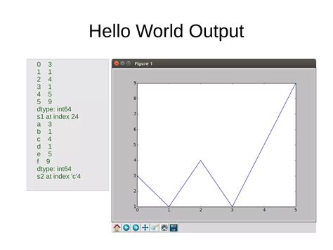 Data Analysis In Python Odp