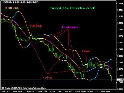 mt4 bollinger bands candlestick pattern tekno