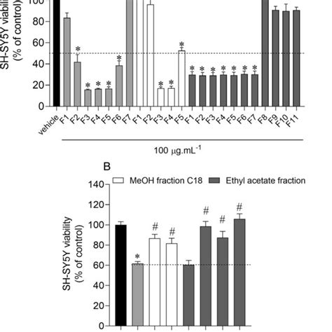 Chemical Structure Of Mannitol Download Scientific Diagram