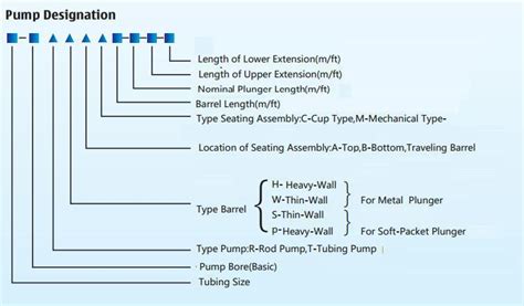 Api 11ax Subsurface Sucker Rod Pump Efficient Oil Production