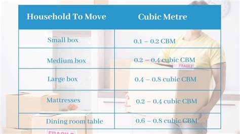 PPT What Is Cubic Meter PowerPoint Presentation Free Download ID