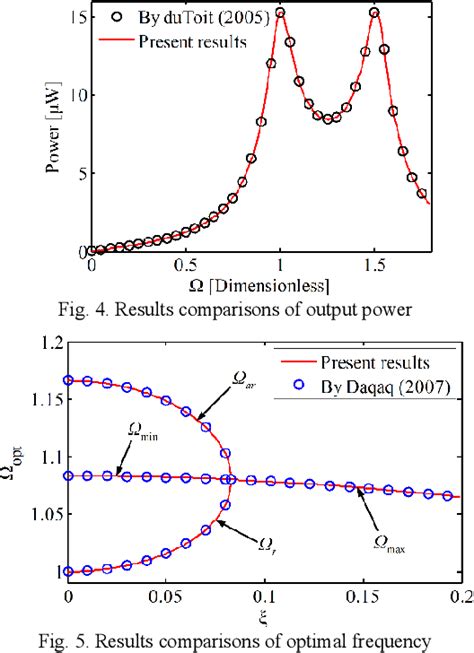 Figure 4 From Design And Analysis Of A Low Frequency Vibration Energy Harvester With A