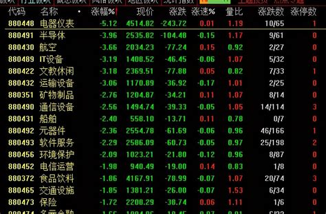 今天大盘为什么会突然跳水全线下跌呢？明天周四股市怎么走？ 知乎