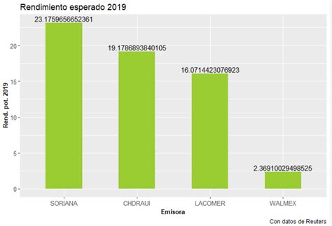 R How Do You Round Digits For Labels On A Barplot Chart In Ggplot2