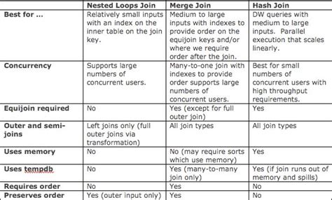 Understanding SQL Joins Explained For Beginners