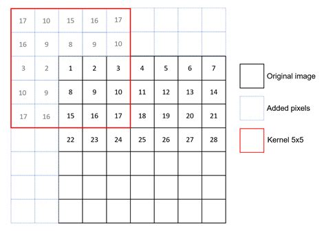 Pytorch CUDA Reflect Padding 算子实现详解 CSDN博客