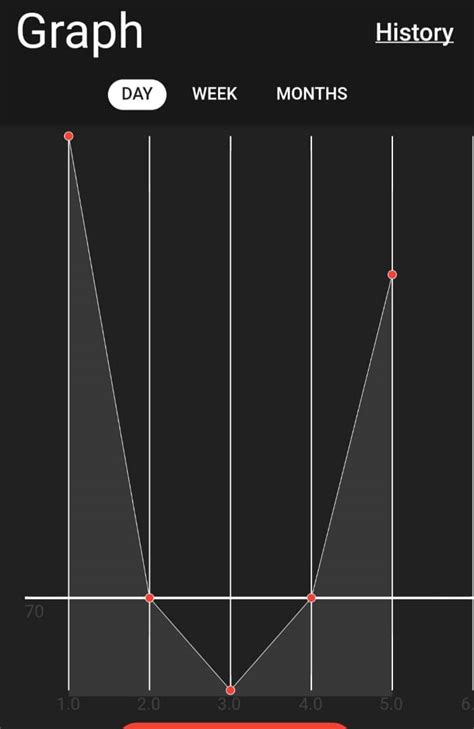 How To Make A Flutter Chart Line Chart Stack Overflow