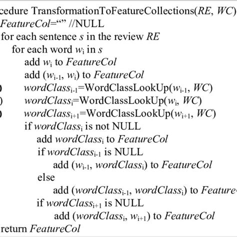 Transformation Algorithm Download Scientific Diagram