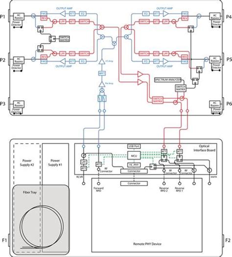 Cisco GS7000 1218MHz Fiber Deep Intelligent Node Data Sheet Cisco