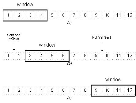 Matlab Program For Stop And Wait Protocol Goowhite