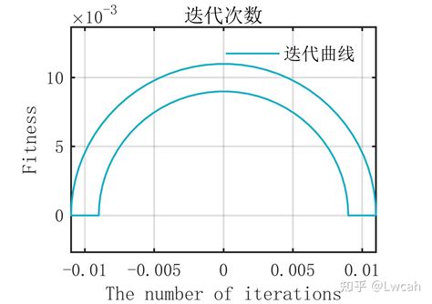 【matlab】bigru神经网络时序预测算法 知乎