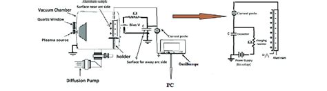 Basic Schematic Of The Experimental Configuration And Diagram For The