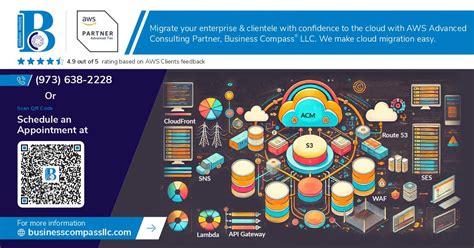 business compass llc on linkedin exploring the power of aws lambda a deep dive into