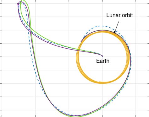 An Example Of Initial Guess Planar Salt Trajectory Blue Dashed Line