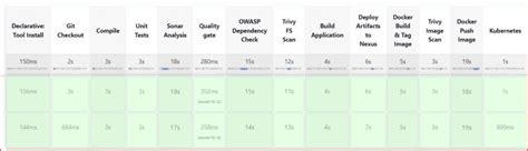 Aditya Jaiswal On Linkedin Ci Cd Kubernetes Devops Jenkins