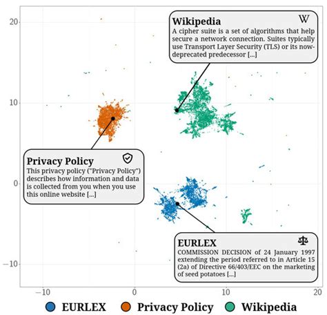 Privacyglue A Benchmark Dataset For General Language Understanding In Privacy Policies