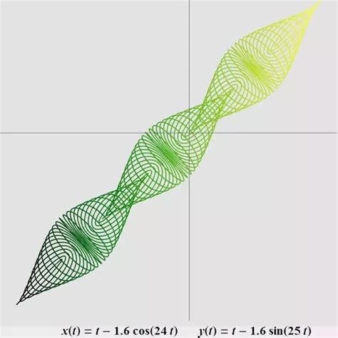Coolest 3d Graph Equations Tessshebaylo