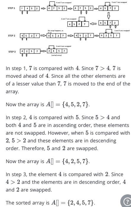 Solved Please Write The Sort Of The Following Array Elements Chegg
