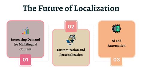 What Is Localization A Complete Guide To Reaching Global Audiences