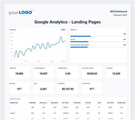 7 key web analytics reports and how to use them agencyanalytics