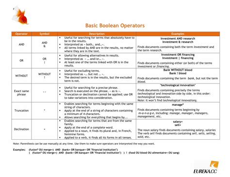 Pdf Basic Boolean Operators Eurekaccaideeurekaccpdf