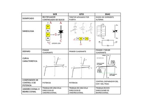 Scr Gto Triac Diac Pdf