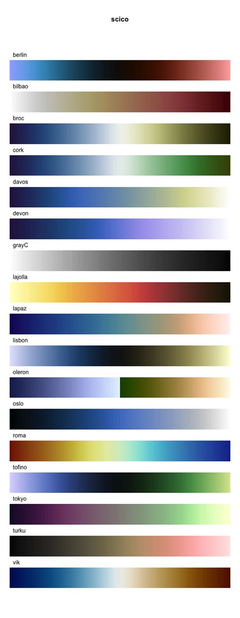 Alternatives And Detailed Information Of R Color Palettes Gitplanet