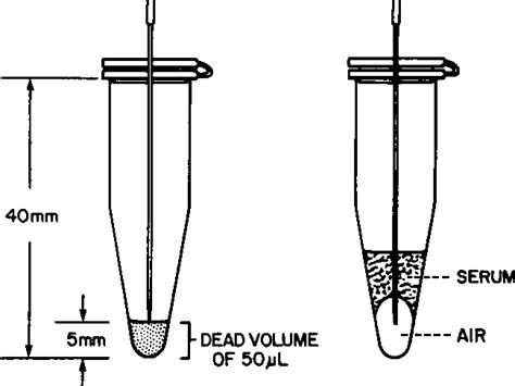 Figure From The EPOS Automated Selective Chemistry Analyzer Evaluated Semantic Scholar