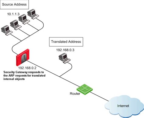 Ip Addressing Nat Configuration Guide Configuring Nat For Ip Address