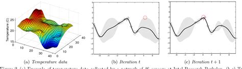 Gaussian Process Semantic Scholar