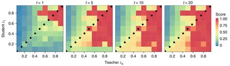 Mismatched length scale λ simulation results Each panel is