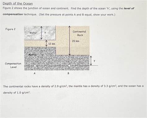 Solved Depth Of The Ocean Figure Shows The Junction Of Chegg