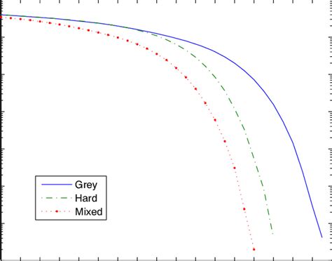 Qam Grey Hard And Mixed Decoding 6 4 Code Over Z 16 H