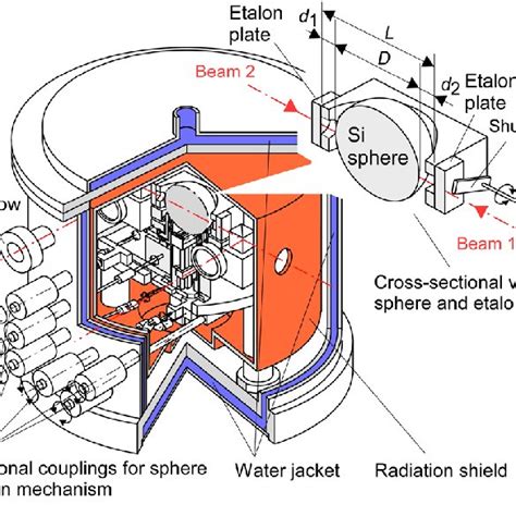 Schematic Drawing Of The Optical Interferometer Used To Measure The Download Scientific Diagram
