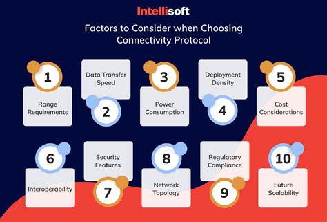 IoT Connectivity IntelliSoft Guide To Options And Solutions