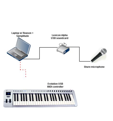 Install Microphone My Computer Backupergerman